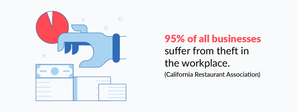 35+ Shocking Employee Theft Statistics to Know in 2021 - JW Surety ...