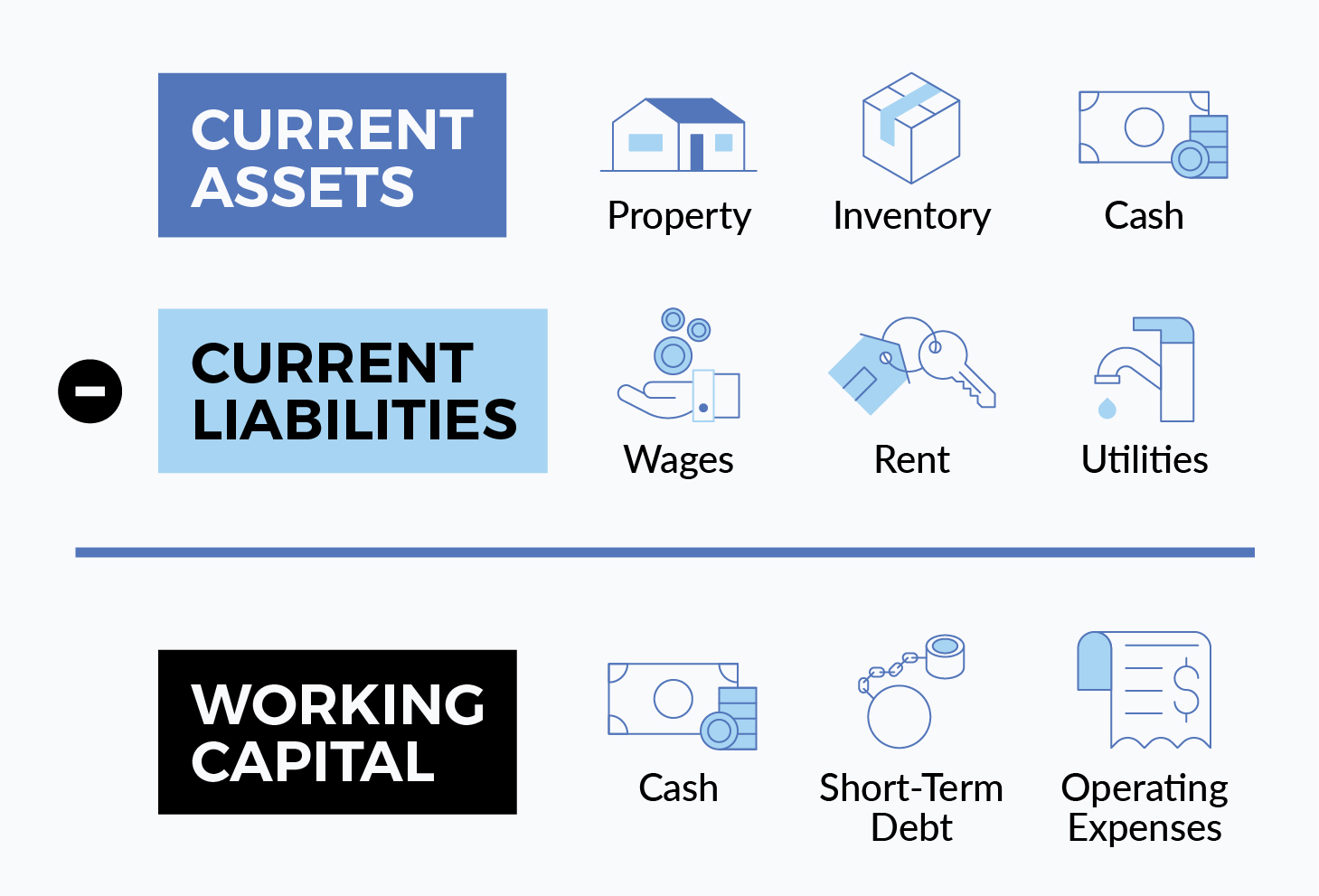 Working Capital Ratio Formula Working Capital Ratio Formula