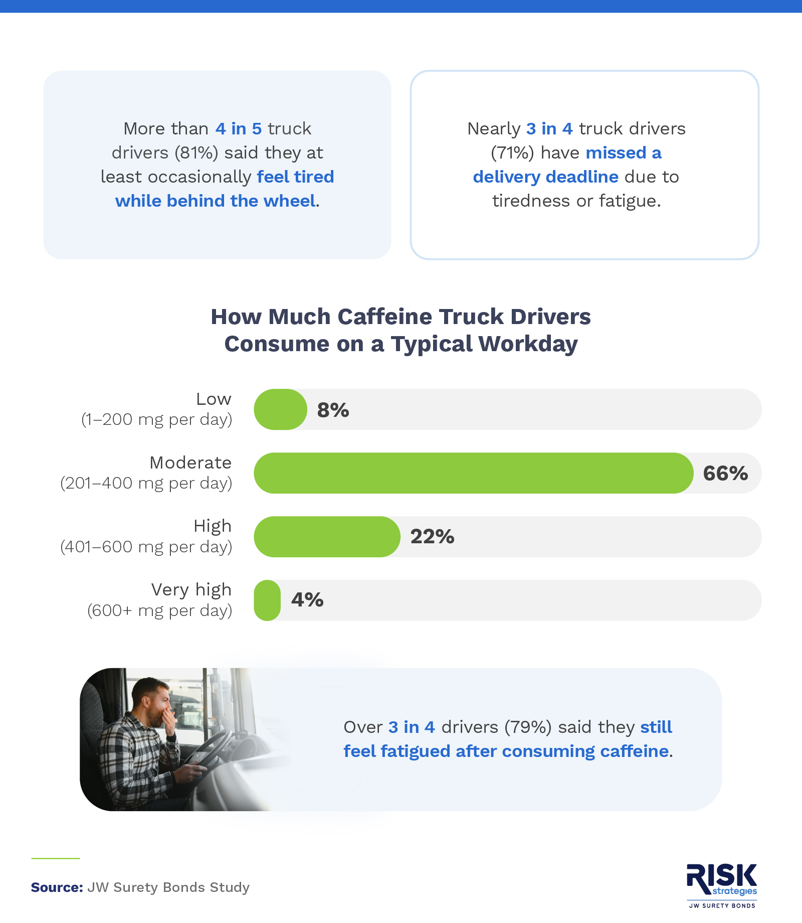 Fueling the Long Haul: What Keeps Truckers Going?